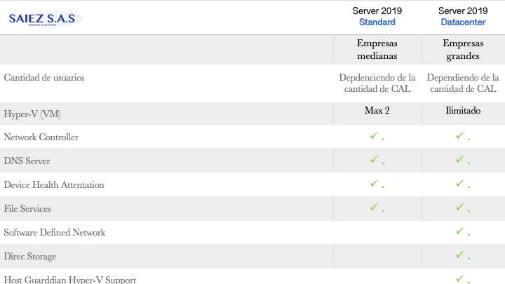 Windows Server 2016/2019 Datacenter está diseñado para entornos ...