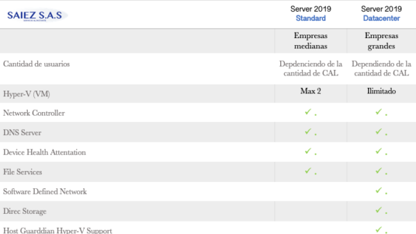 Windows Server | SAIEZ SAS